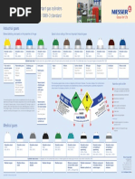 Gas Cylinder Color Code | PDF | Argon | Nitrous Oxide