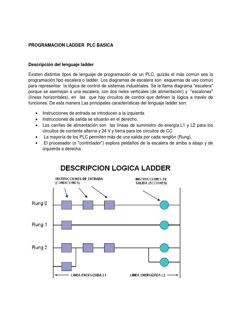 programacion-ladder | Controlador lógico programable | Relé
