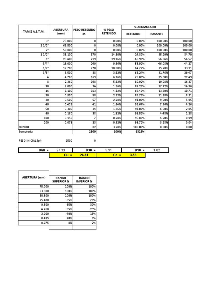 Granulometric Analysis Data Table | PDF