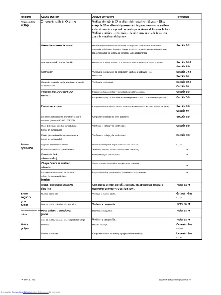 Manual Kohler TP 6774 (041-080) .En - Es | PDF | Monitor de computadora | Diodo emisor de luz