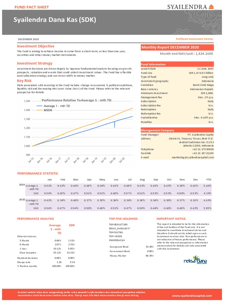 Syailendra Dana Kas (SDK) : Investment Objective | PDF | Indonesian ...