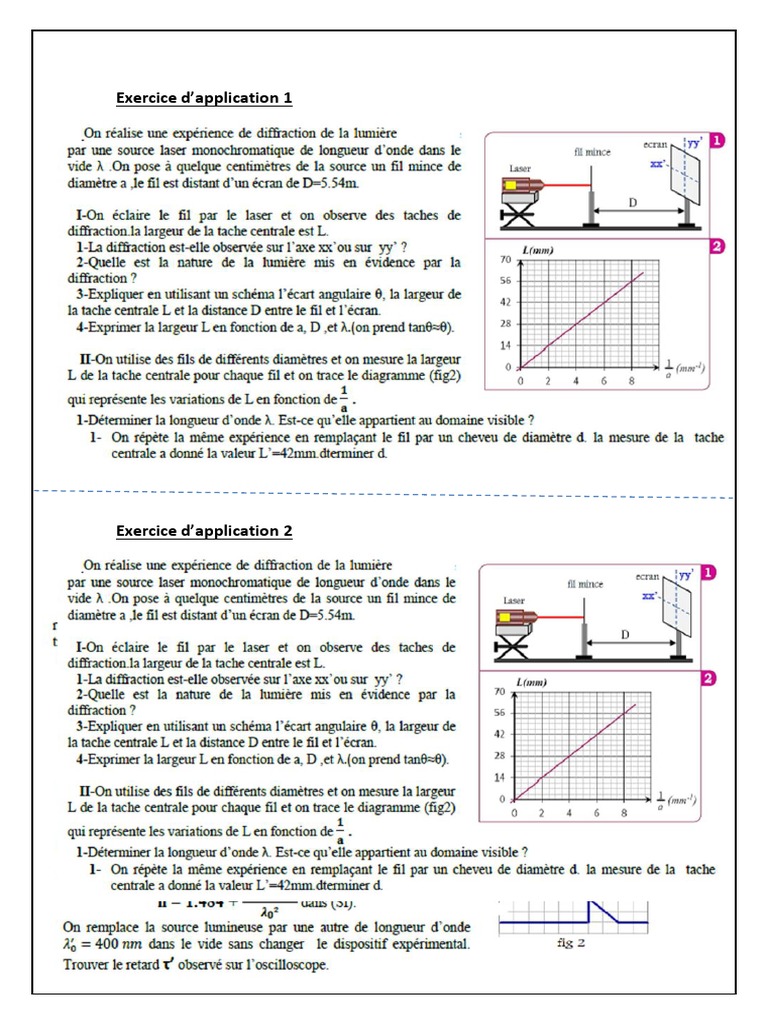 Exercices D'application Onde Lumineuse | PDF