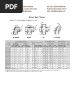 SRP Dynacard Troubleshooting | PDF | Troubleshooting | Pump