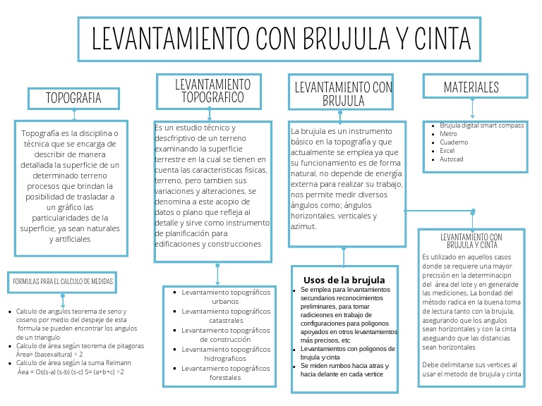 Gray Simple Rectangle Mind Map | PDF | Topografía | Brújula