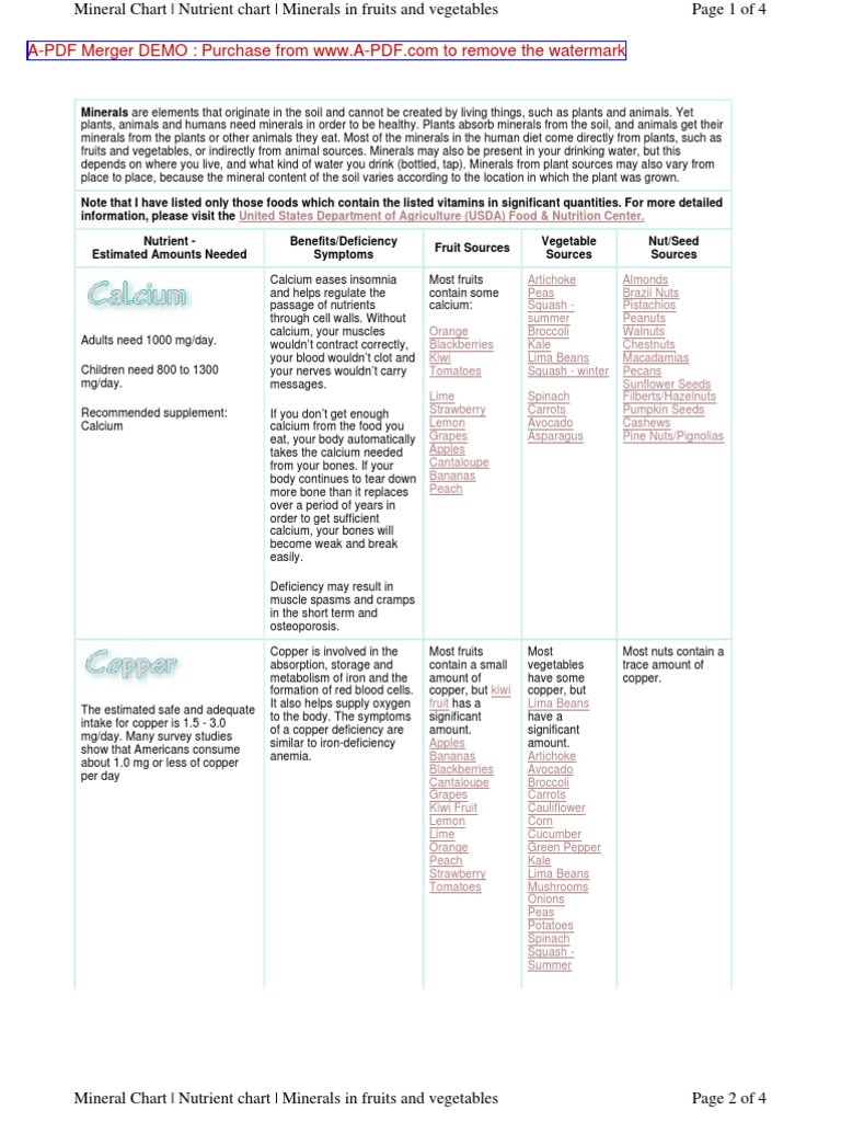 Vitamins Chart and Minerals Chart | PDF | Nut (Fruit) | Vitamin