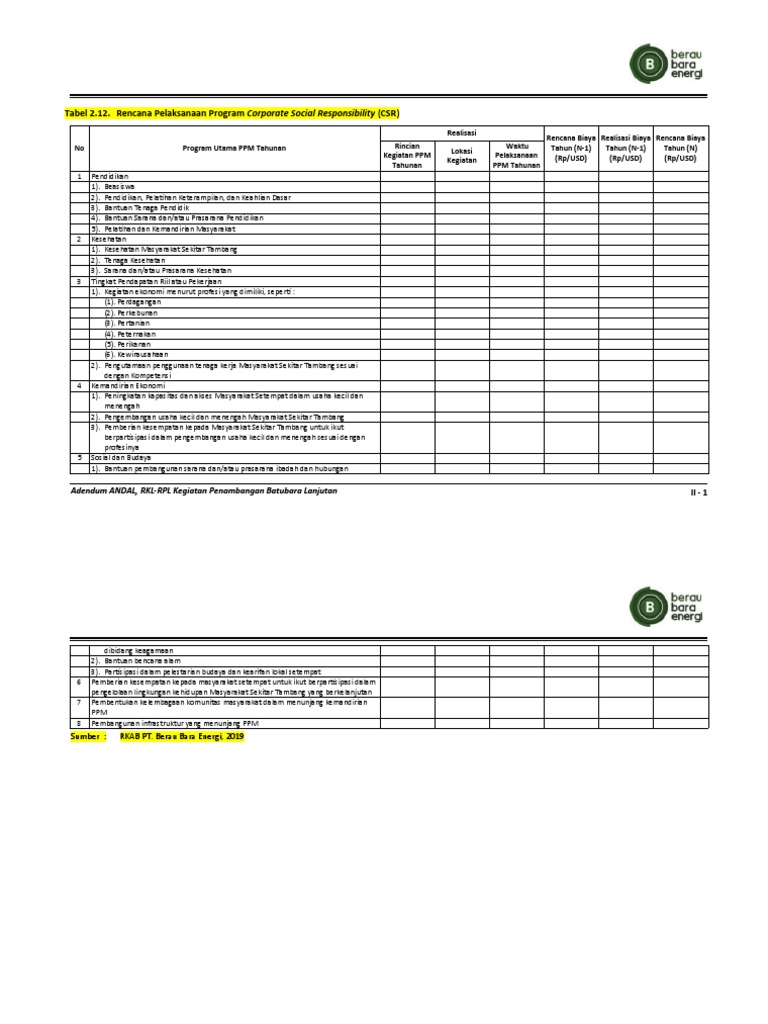 Tabel 2.12. Rencana CSR | PDF
