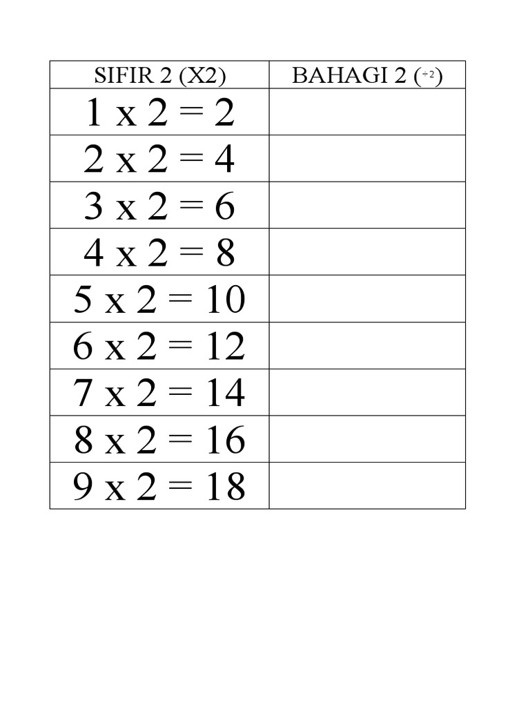 Sifir Bahagi 2 Dan 3 | PDF