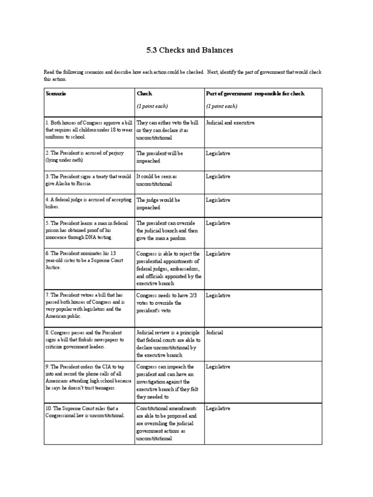 Checks And Balances Worksheet Three Branches Of Government ESL