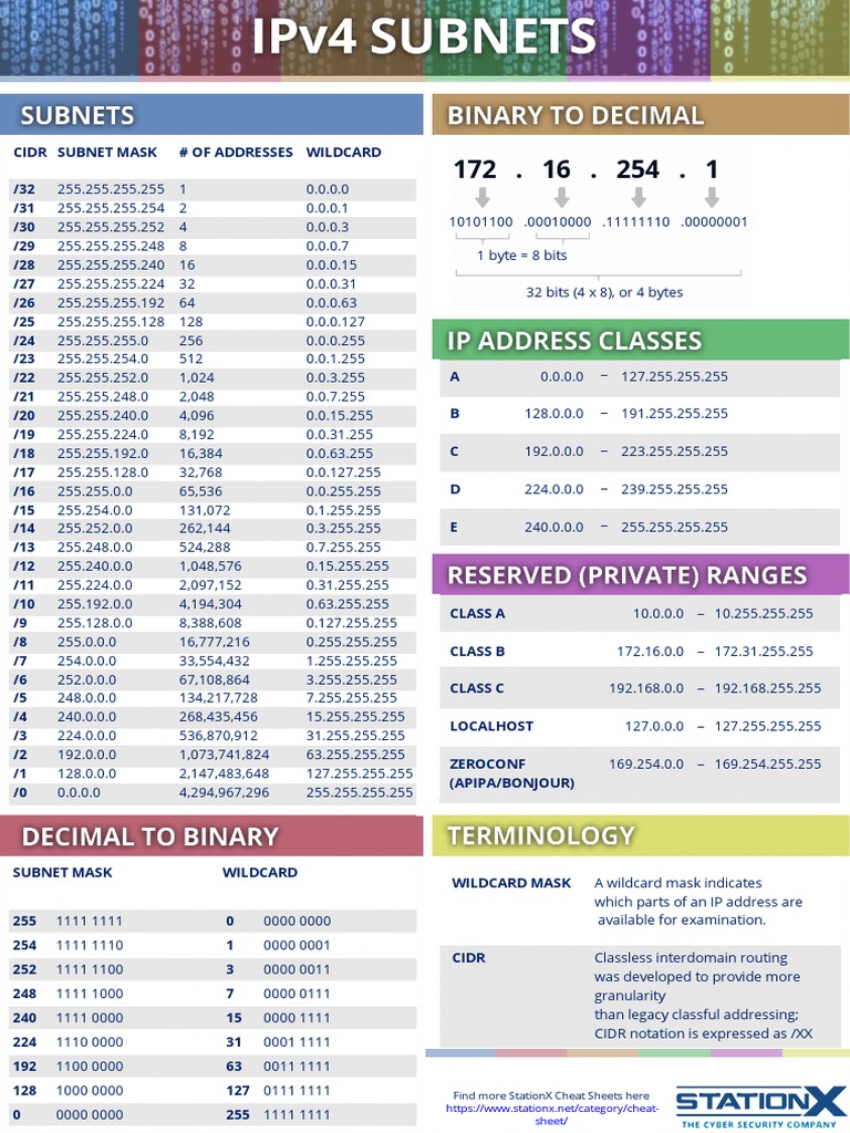 IPv4 SUBNETS Cheat Sheet v1 | PDF | Telecommunications | Internet Protocols
