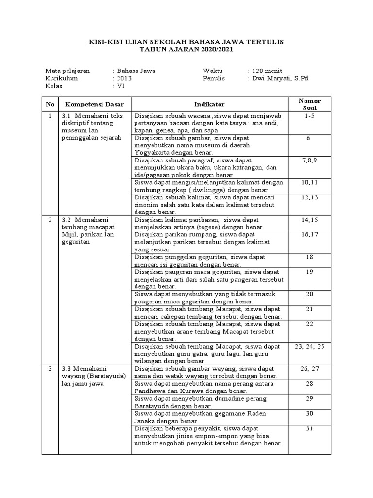 Kisi-Kisi Usek Bahasa Jawa Tertulis | PDF