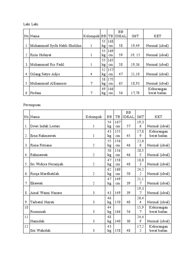 Tabel BB Dan TB Print | PDF