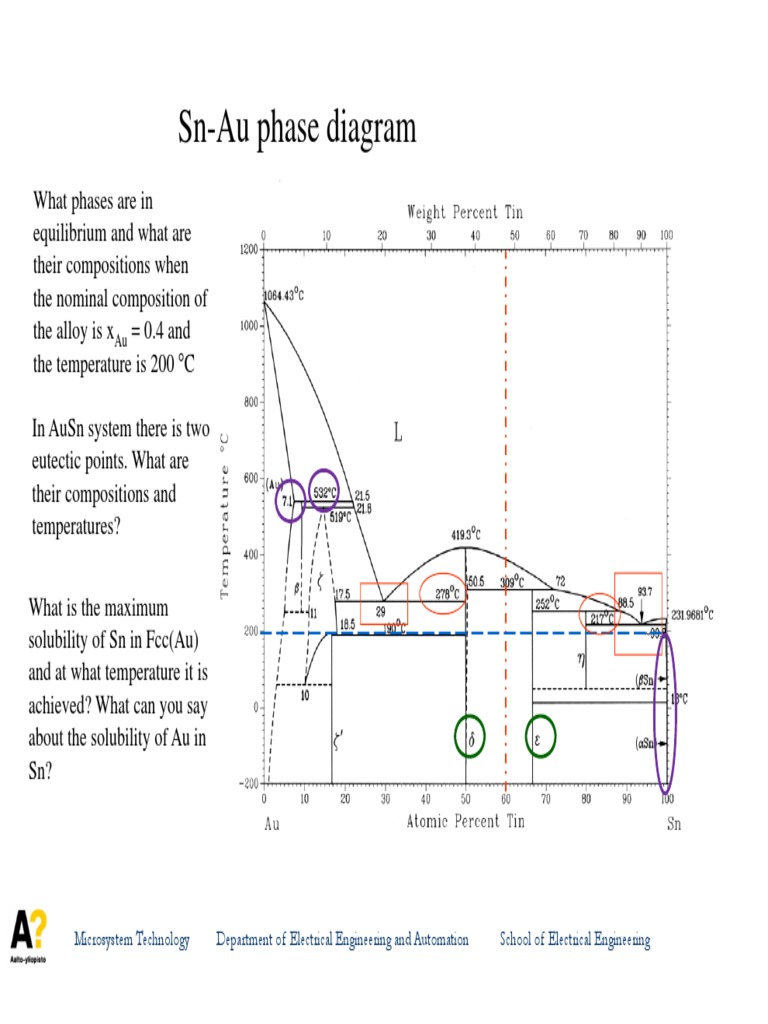 Sn-Au Phase Diagram | PDF