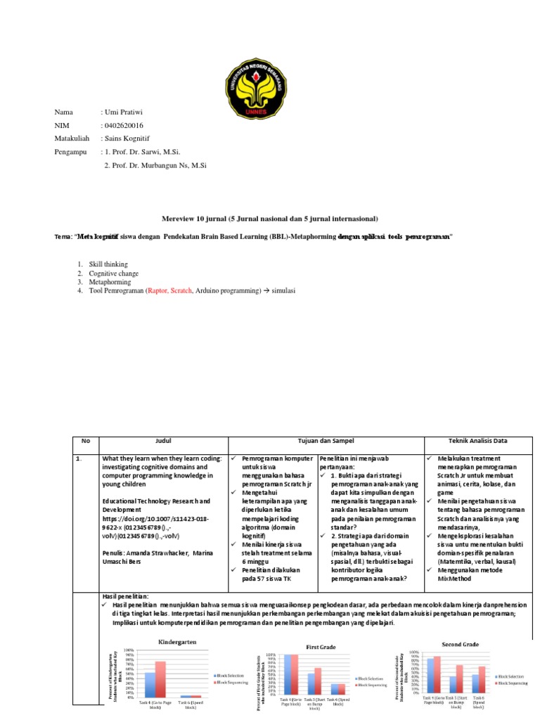 Tugas Uts Sains Kognitif Umi P | PDF