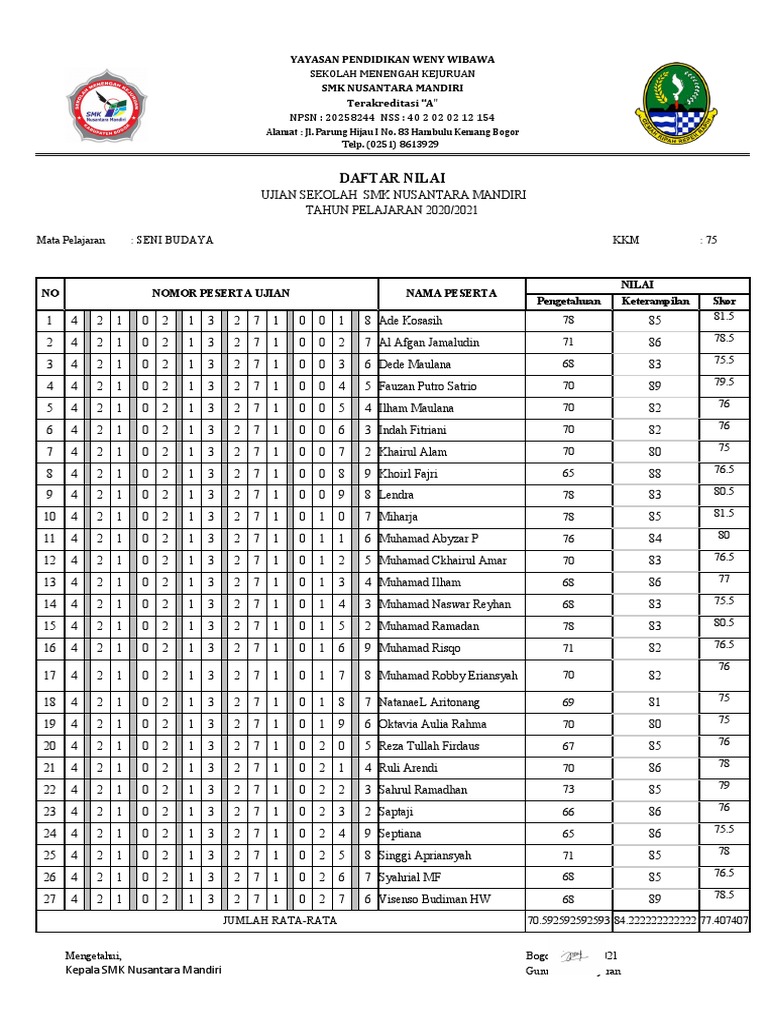 Draf Nilai US SMK TP 20-21 | PDF