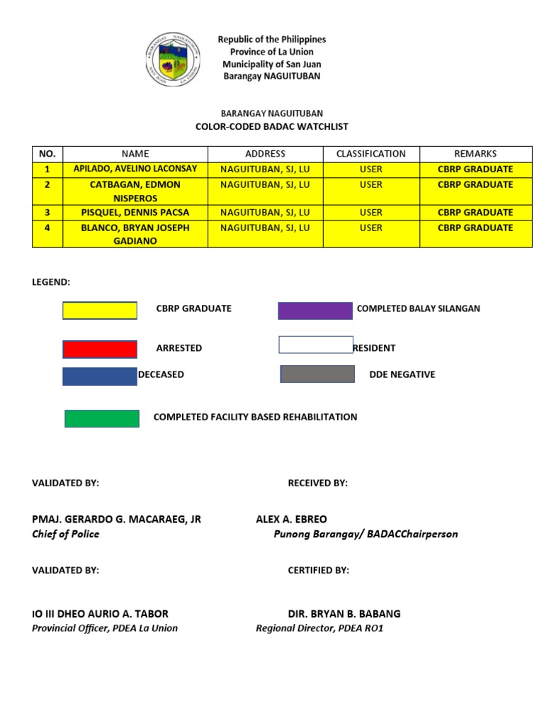 Color Coded Sample | PDF