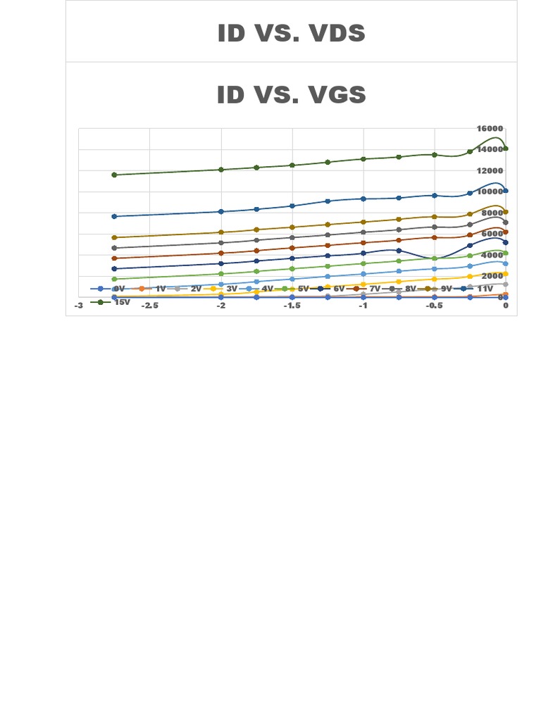 Id vs. Vds Id vs. Vgs | PDF