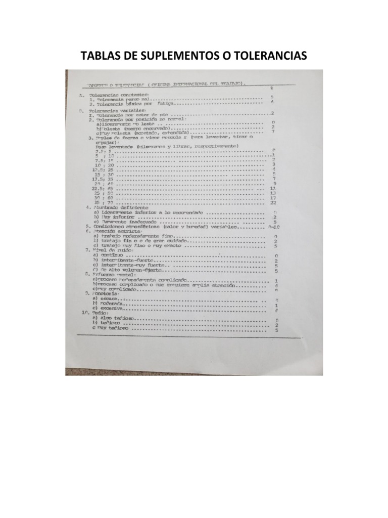 Tablas de Suplementos o Tolerancias | PDF