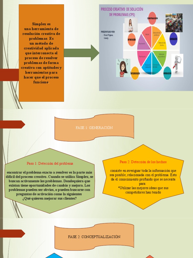 Cps Simplex | PDF | Creatividad | Planificación