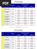 Boeing Quality Management System | PDF | Scatter Plot | Histogram