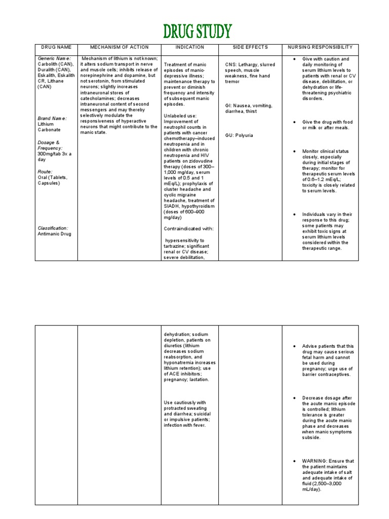 Lithium | PDF | Drugs | Pharmacology