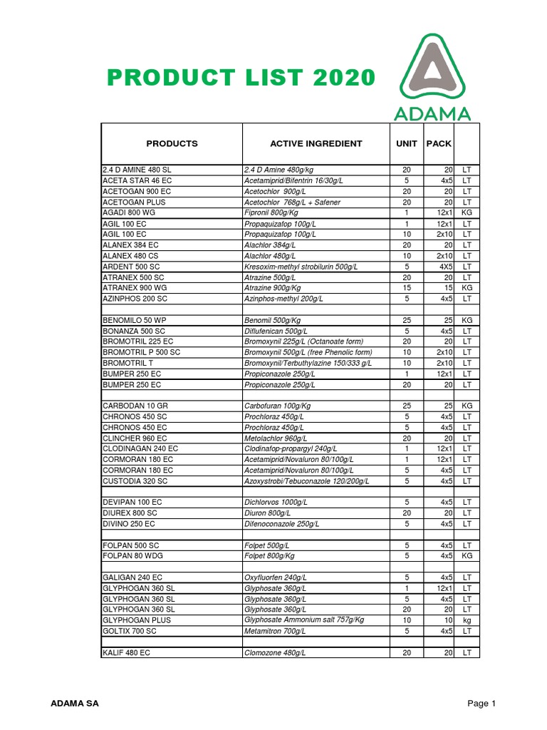 Product List 2020: Products Active Ingredient Unit Pack | PDF ...