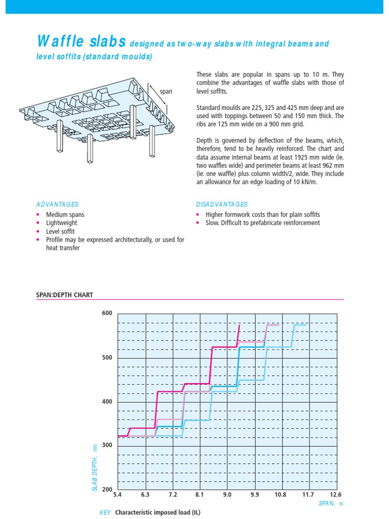 Waffle Slab | PDF | Beam (Structure) | Structural Engineering