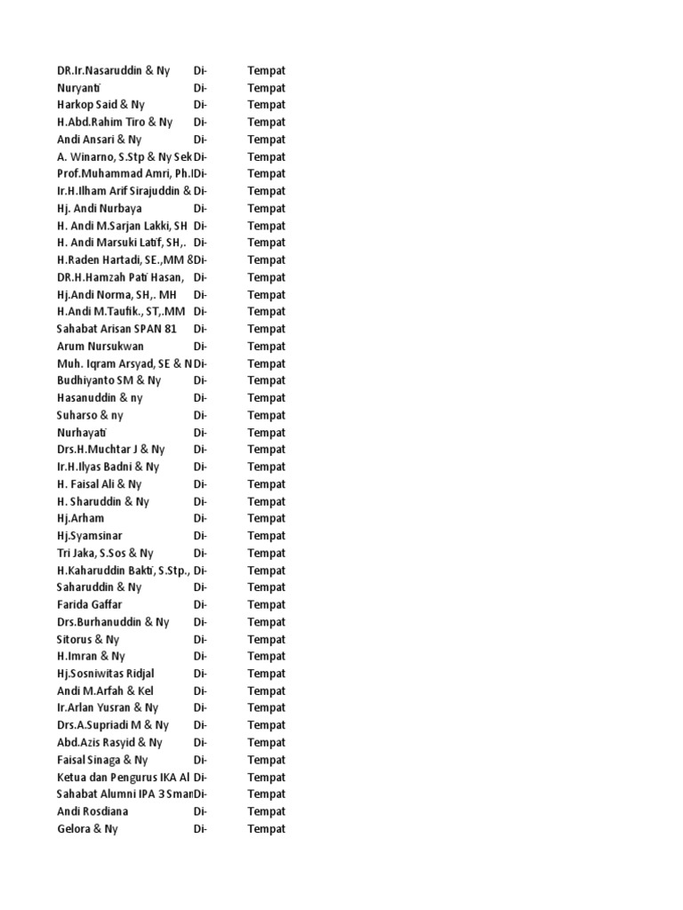 DAFTAR NAMA UNDANGAN PERNIKAHAN | PDF