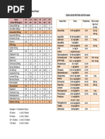 Dosis Puyer Anak | PDF