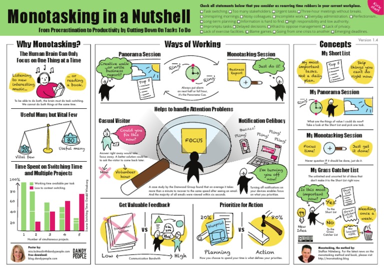 Ways of Working Why Monotasking? Concepts: Vs Vs | PDF | Human Nature ...
