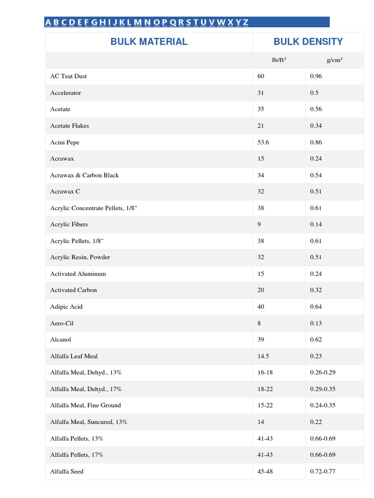 Bulk Material & Density | PDF | Maize | Aluminium