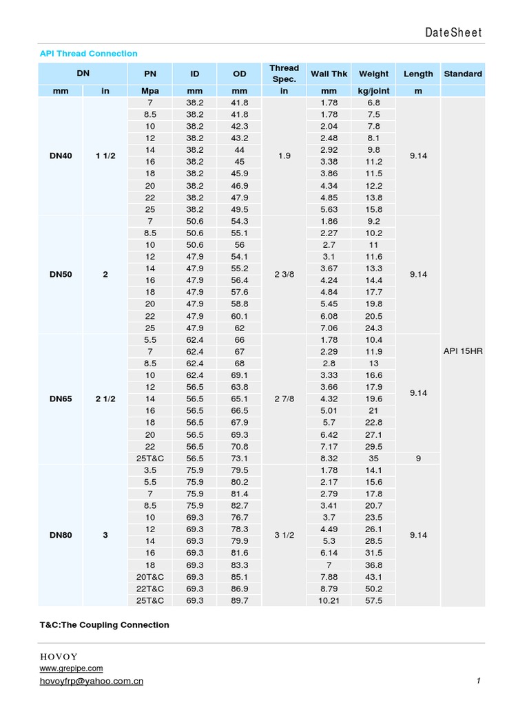 Gre Pipe 1 | PDF | Young's Modulus | Sulfuric Acid