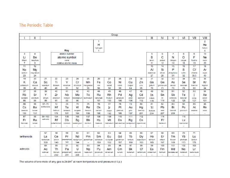 IG Periodic Table
