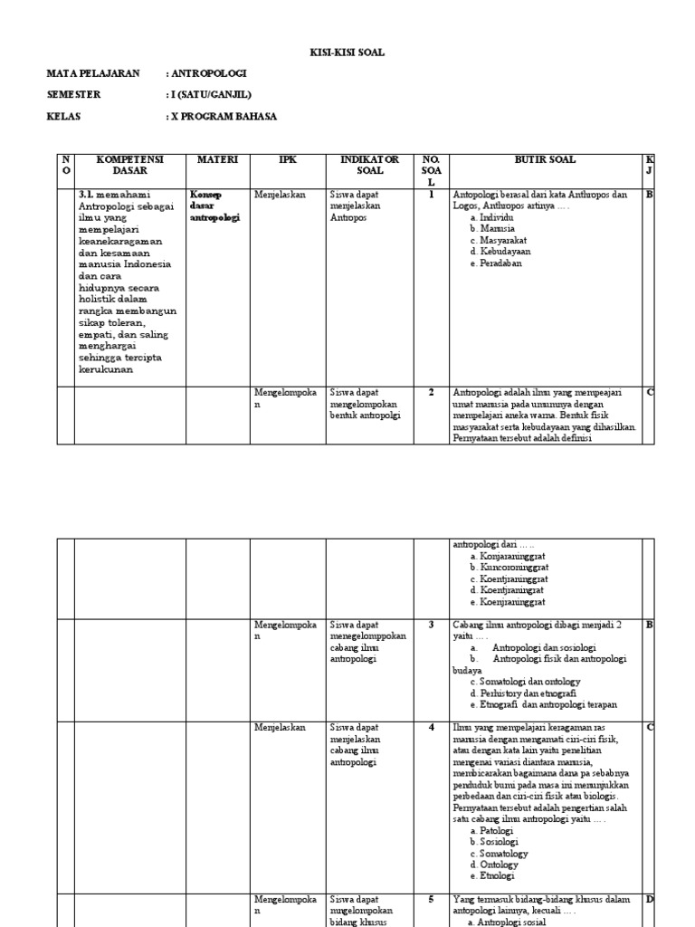 KISI2 Soal Antro Klas X Semster I | PDF