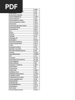 Koding Diagnosis Paru Tersering | PDF
