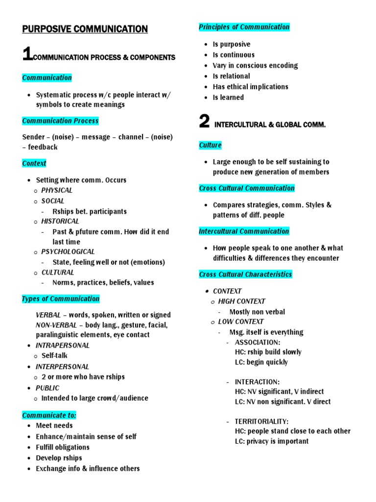 Pur Com Notes | PDF | Communication | Human Communication
