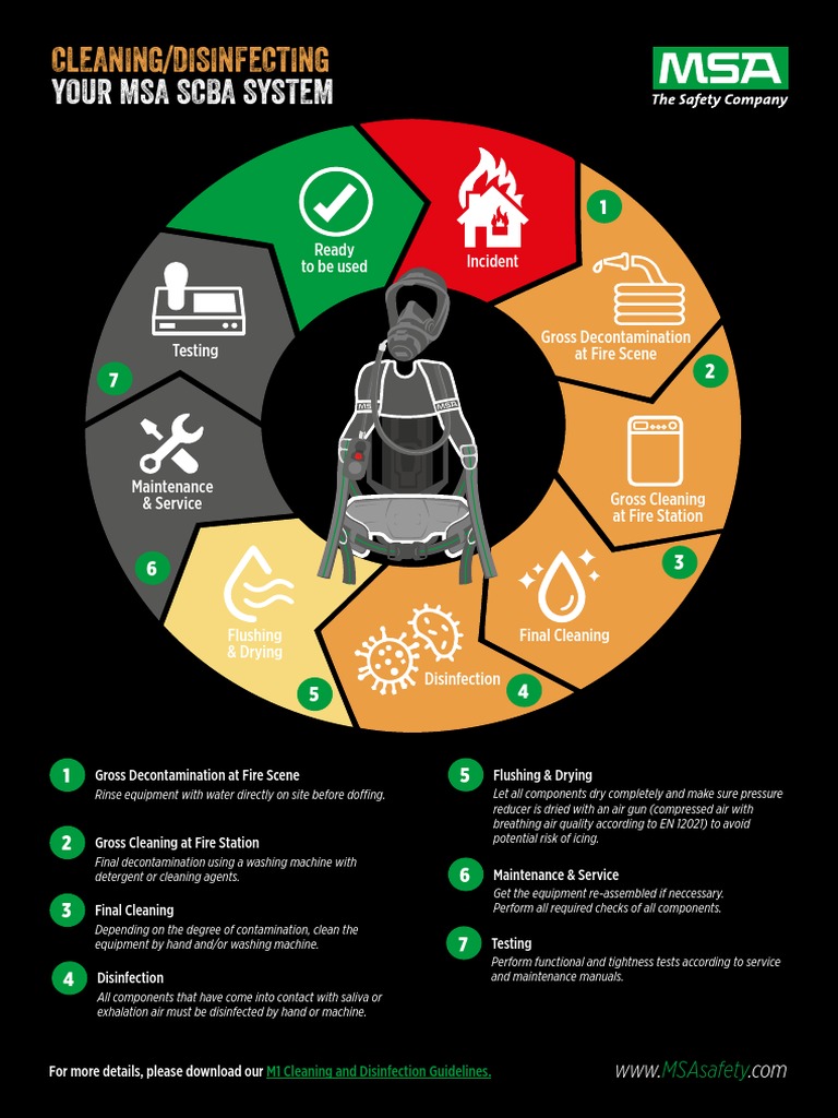 Your Msa Scba System: Cleaning/Disinfecting | PDF | Safety | Hygiene