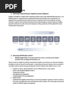 Operation Management and Supply Chain of Samsung | PDF | Supply Chain ...