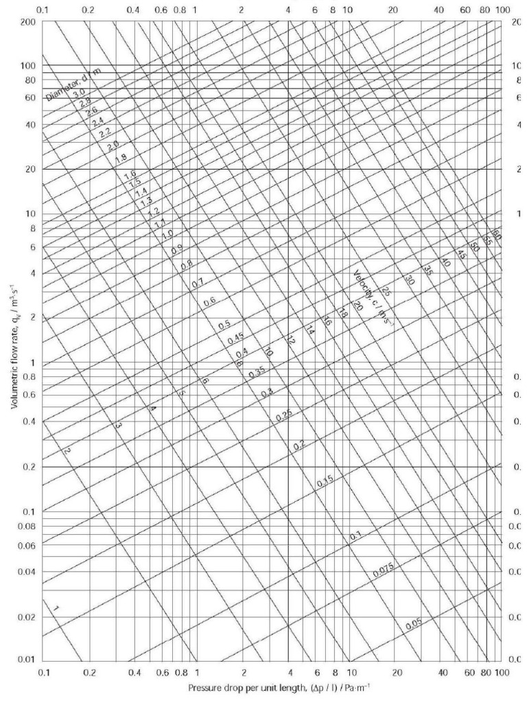 Air Duct Chart | PDF