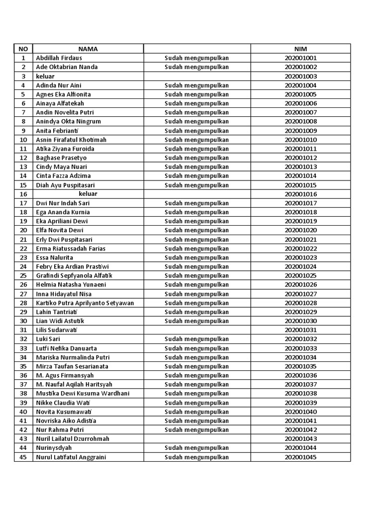 NO Nama NIM | PDF