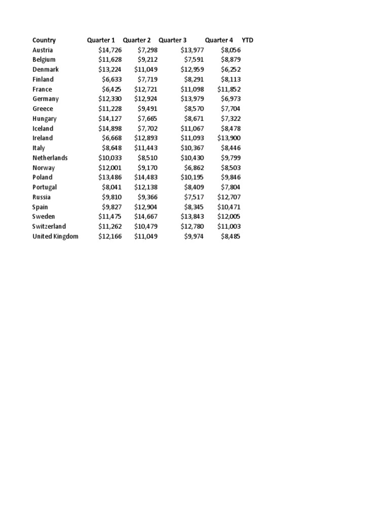 Country Quarter 1 Quarter 2 Quarter 3 Quarter 4 YTD | PDF