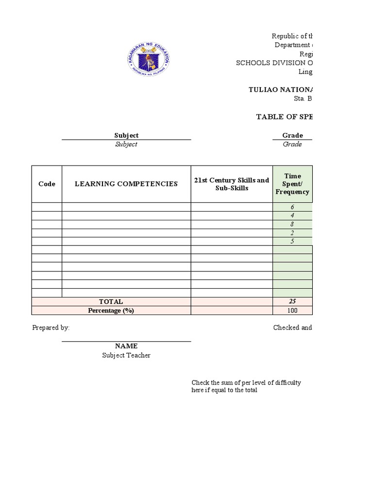 Updated-ToS - Template TLe 8 | PDF | Human Nature | Learning