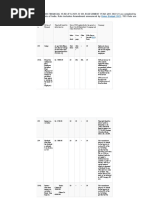 TDS Practice Questions | PDF