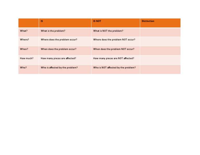 Is Is Not Analysis | PDF