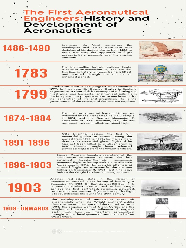 Aeronautics: From Da Vinci to Wright | PDF | Wright Brothers | Aeronautics