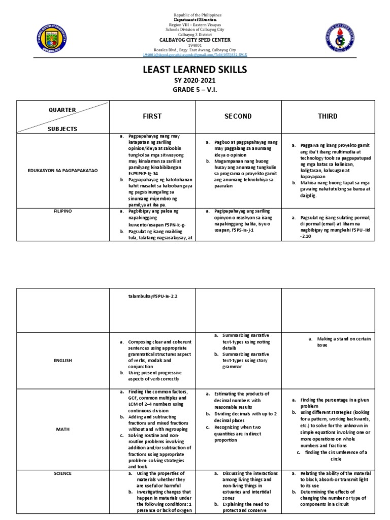 Least Learned Skills: SY 2020-2021 Grade 5 - V.I | PDF | Teaching ...