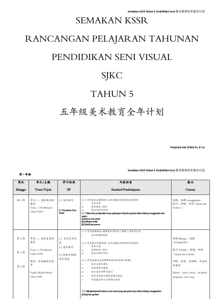 Tahun 5 Seni (Semakan KSSR) | PDF