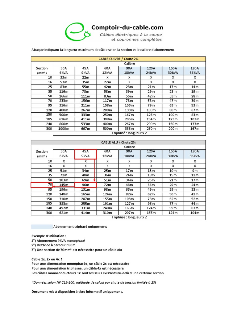 Calcul Section Câble Triphasé 400v