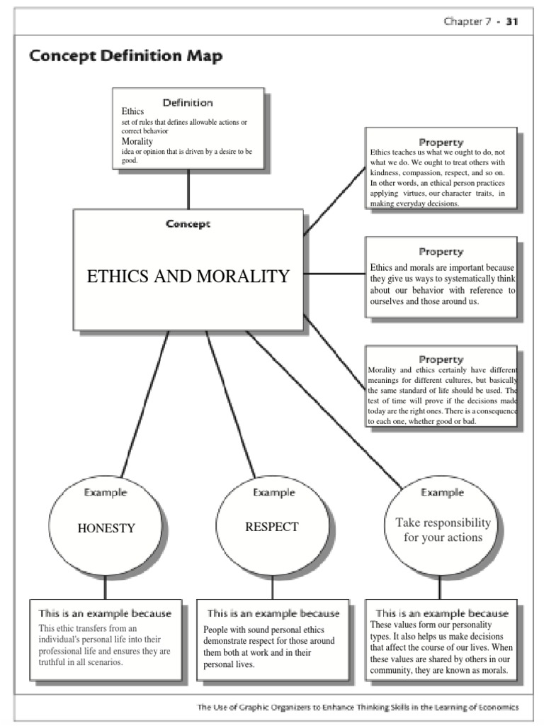 Ethics and Morality: Honesty Respect | Download Free PDF | Value ...