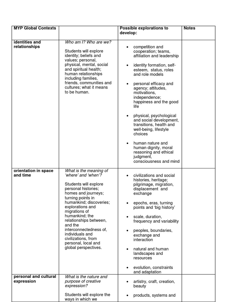 MYP Global Contexts Overview | PDF | Human | System