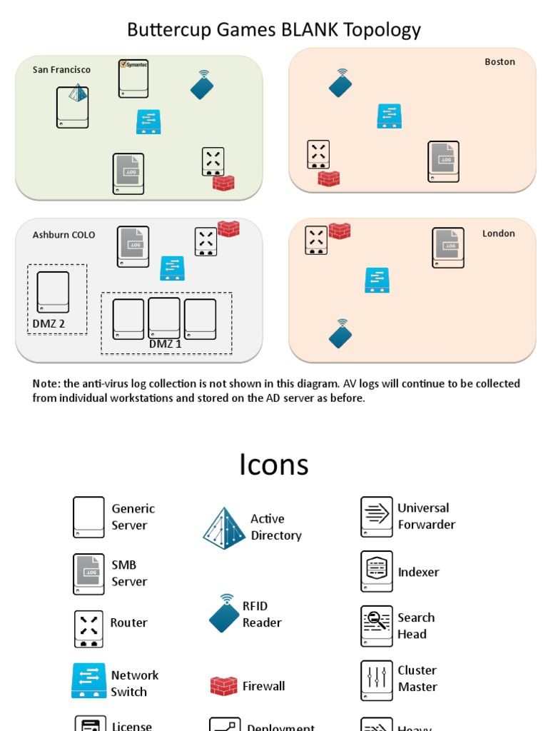 Buttercup Games Topology Overview | PDF
